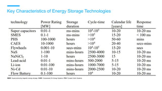 Pumped Storage Hydroelectricity PSH.pptx