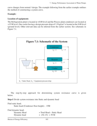 Pump efficiency | PDF