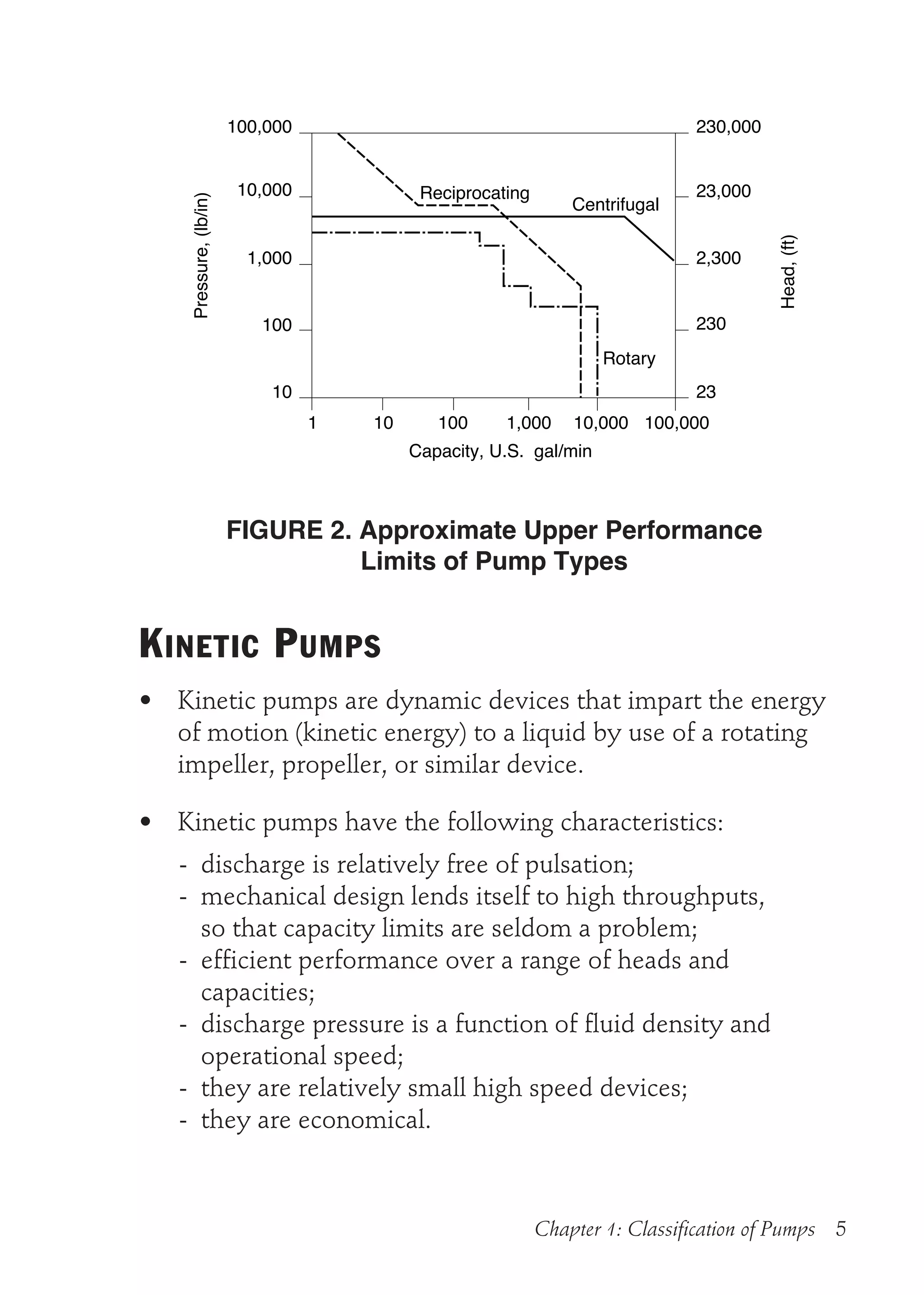 Pump Handbook | PDF