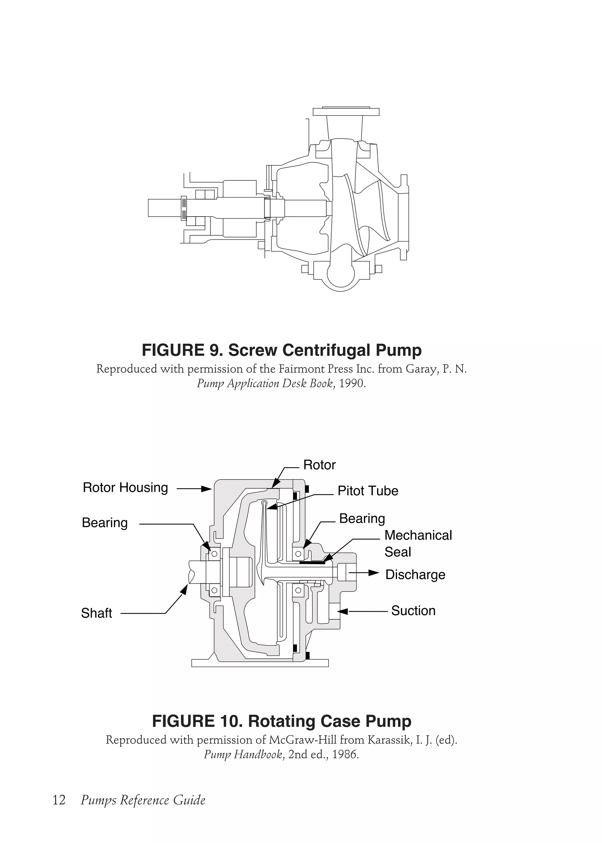 Pump Handbook | PDF