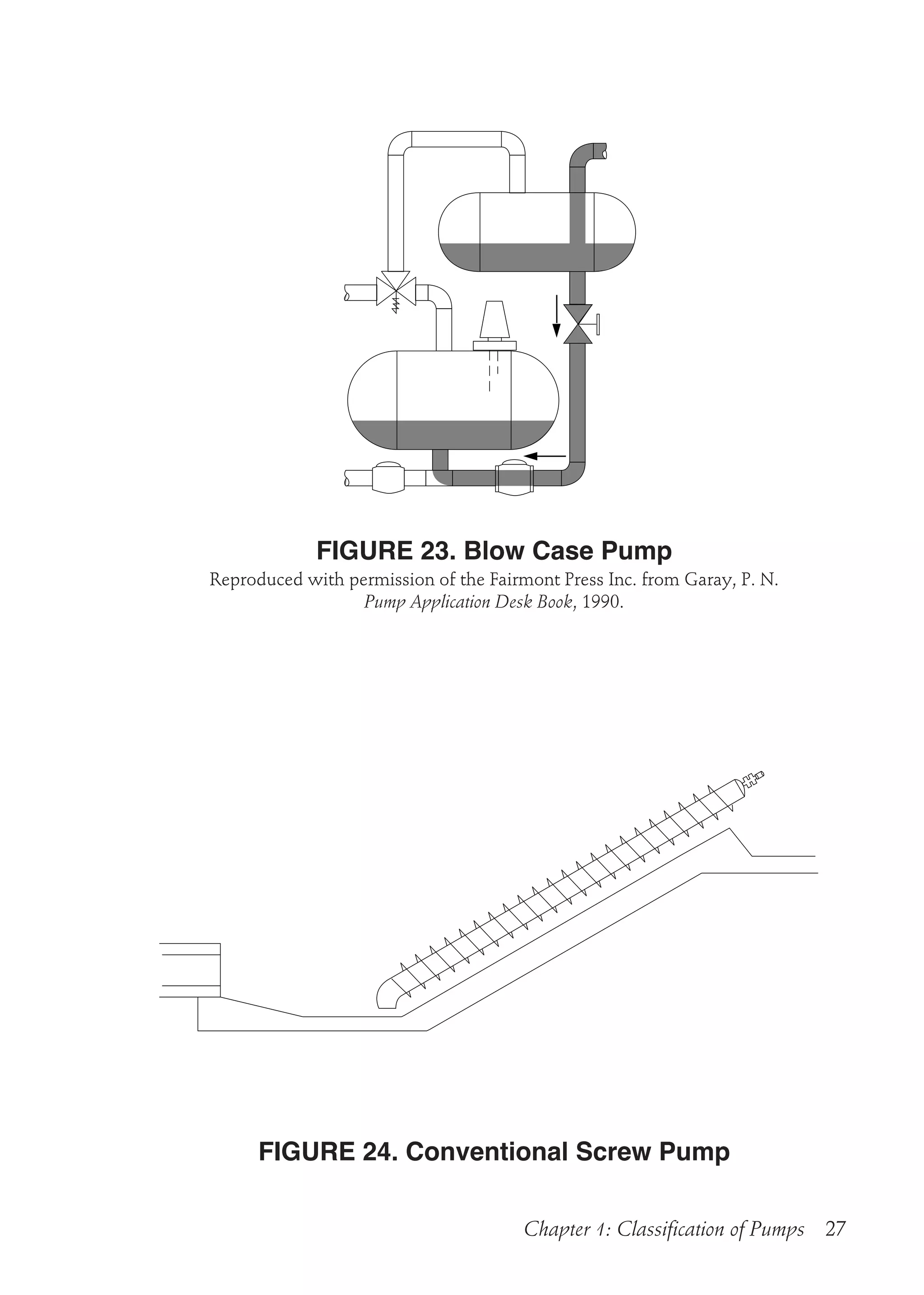 Pump Handbook | PDF