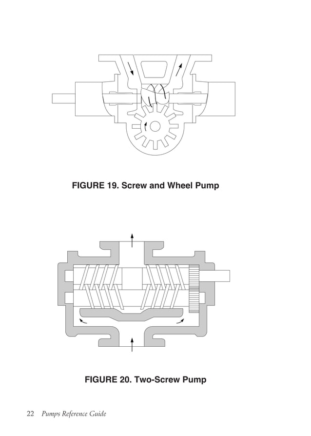 Pump Handbook | PDF