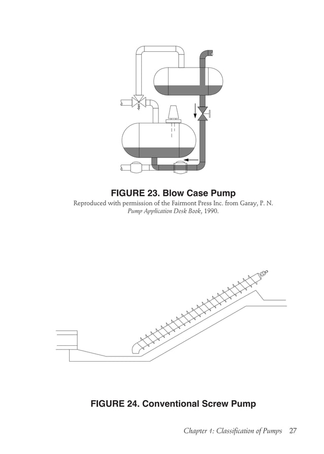 Pump Handbook | PDF