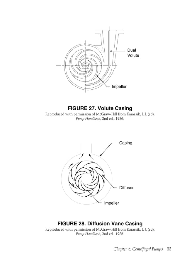 Pump Handbook | PDF
