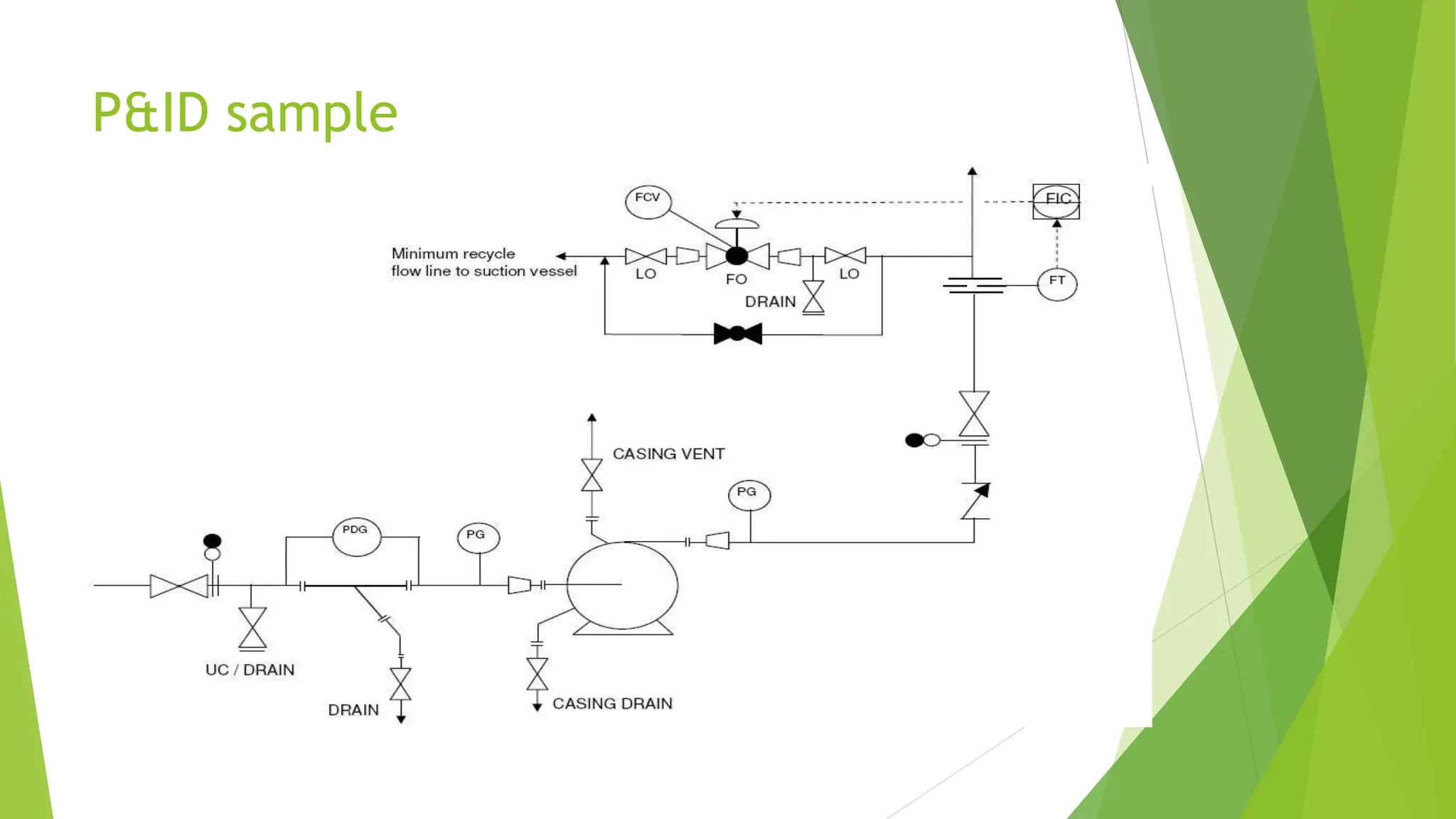 Pump Hydraulic Calculations API-14E, GPSA and PEM | PDF | Physics | Science