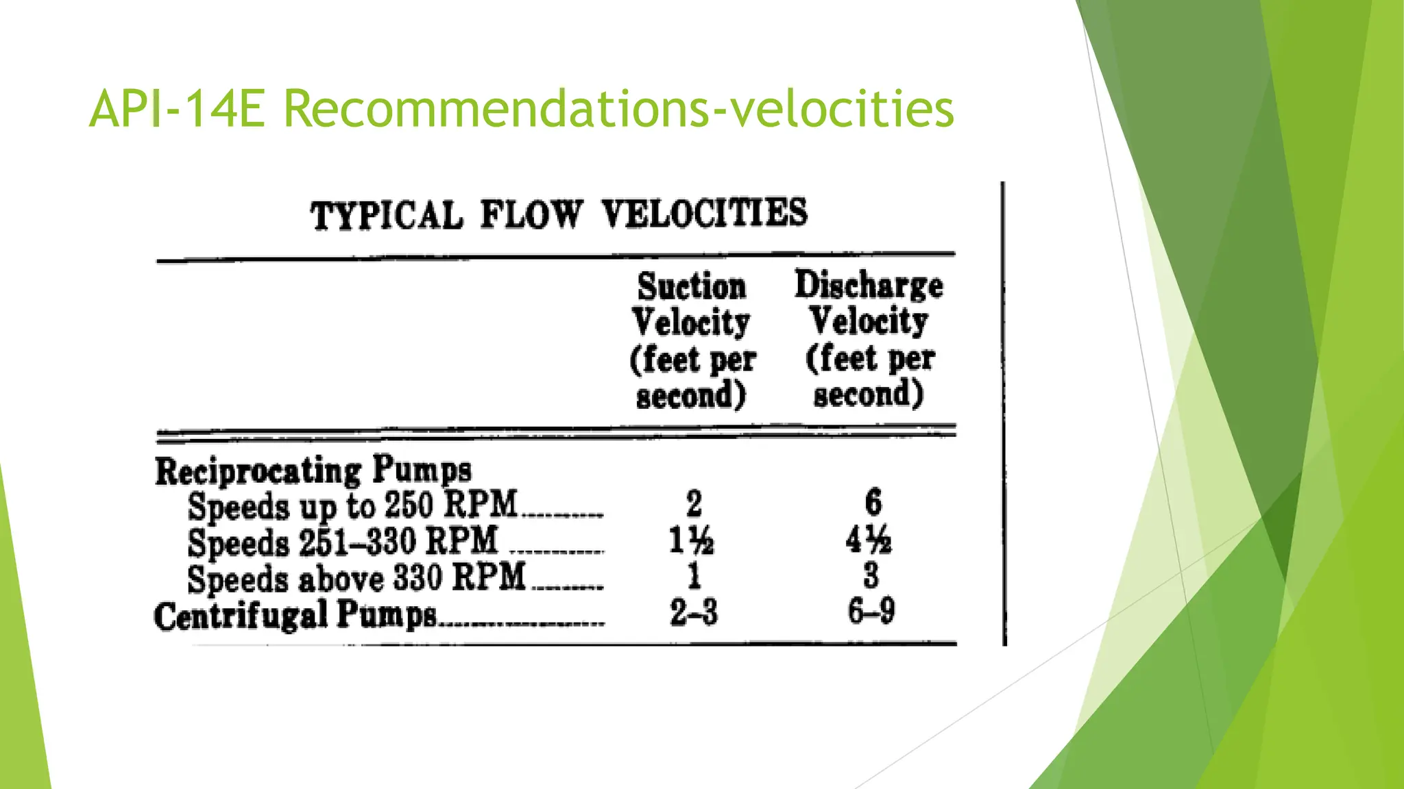 Pump Hydraulic Calculations API-14E, GPSA and PEM | PDF