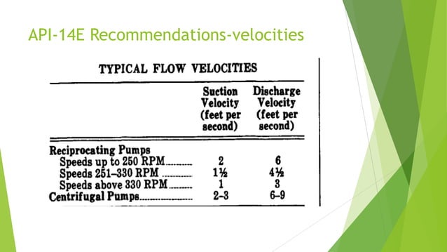 Pump Hydraulic Calculations API-14E, GPSA and PEM | PDF | Physics | Science