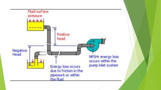 Pump Hydraulic Calculations API-14E, GPSA and PEM | PDF