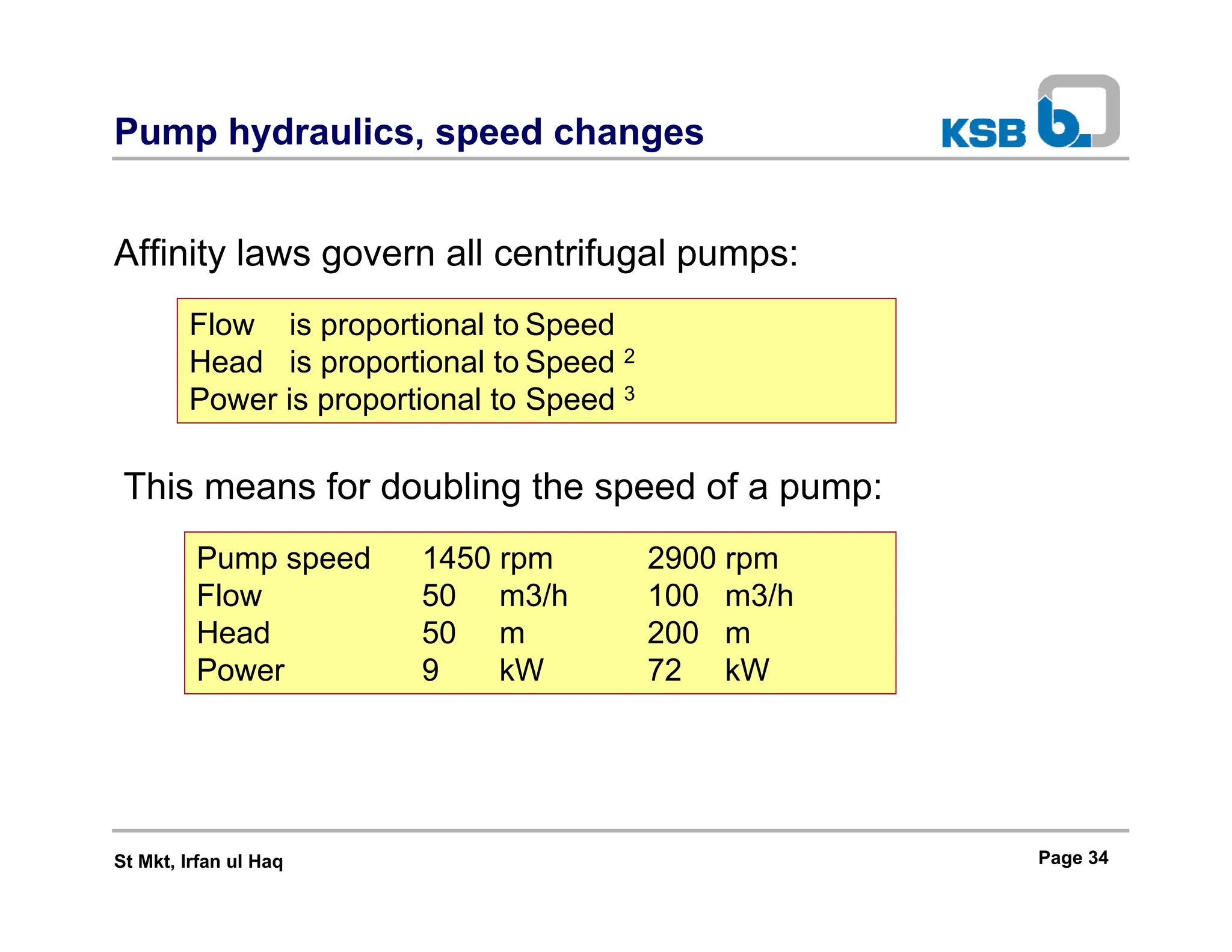 Pump_Hydraulics_Training_By_KSB_Pumps_1663044918.pdf
