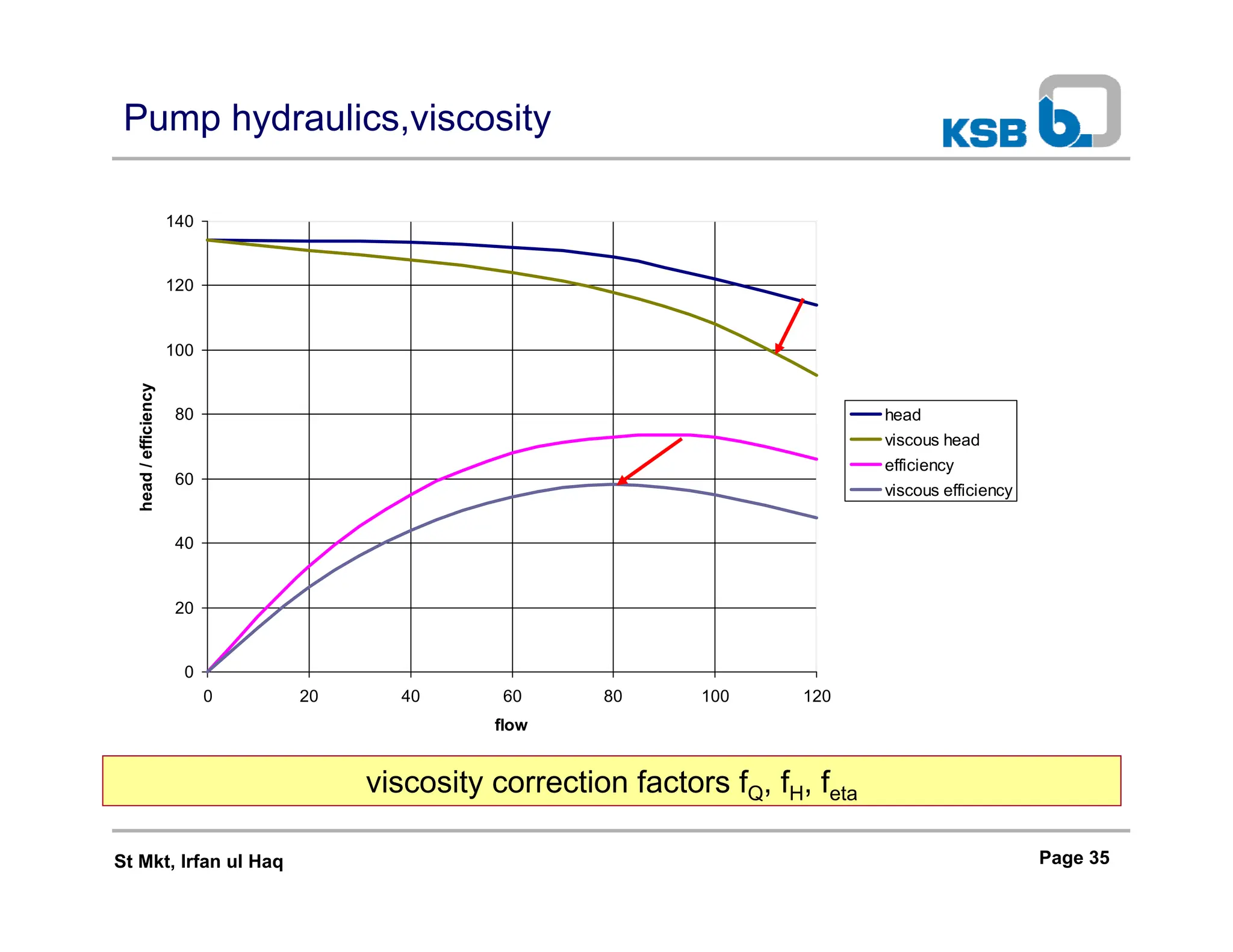 Pump_Hydraulics_Training_By_KSB_Pumps_1663044918.pdf