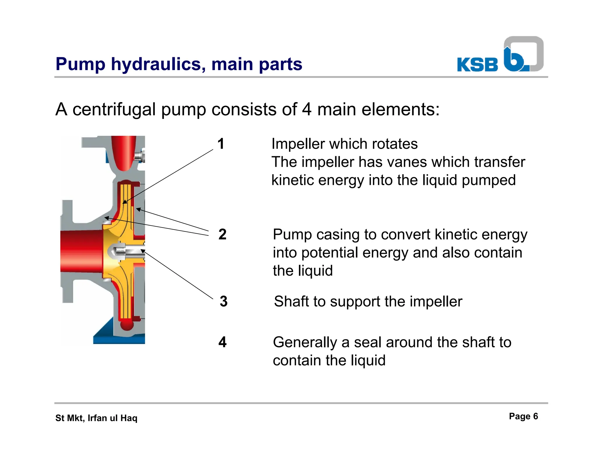 Pump_Hydraulics_Training_By_KSB_Pumps_1663044918.pdf