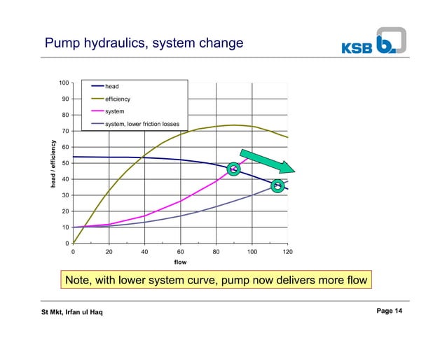 Pump_Hydraulics_Training_By_KSB_Pumps_1663044918.pdf | Chemistry | Science
