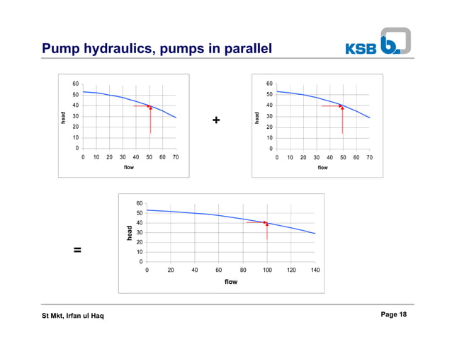 Pump_Hydraulics_Training_By_KSB_Pumps_1663044918.pdf | Chemistry | Science