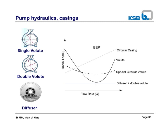 Pump_Hydraulics_Training_By_KSB_Pumps_1663044918.pdf | Chemistry | Science