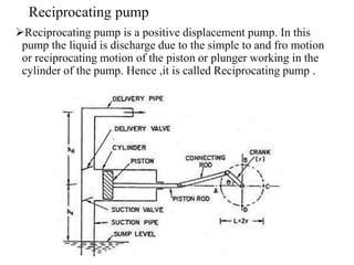Pumping | PPTX