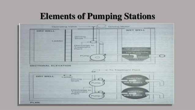 Pumping Stations