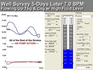 Pumping Flumping Wells Pumping Flumping Wells | PDF