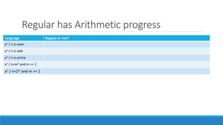 Pumping Lemma and Regular language or not? | PDF