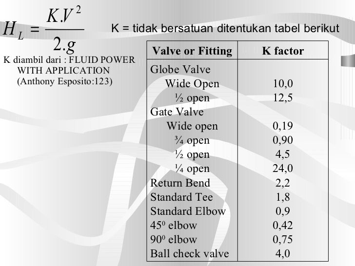 Pumping practice for building & industry services