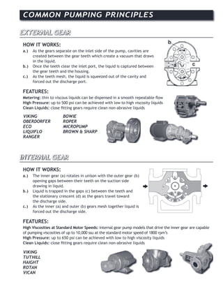 Pumping principles | PDF