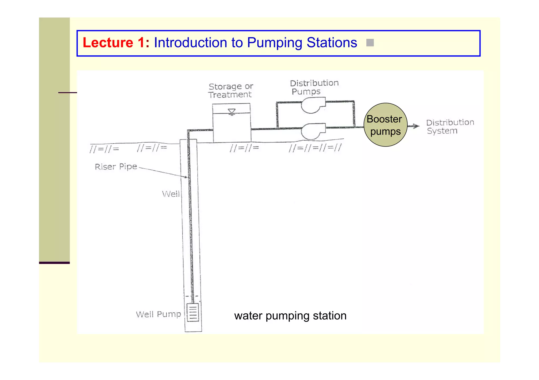 Pumping Stations Design.pdf