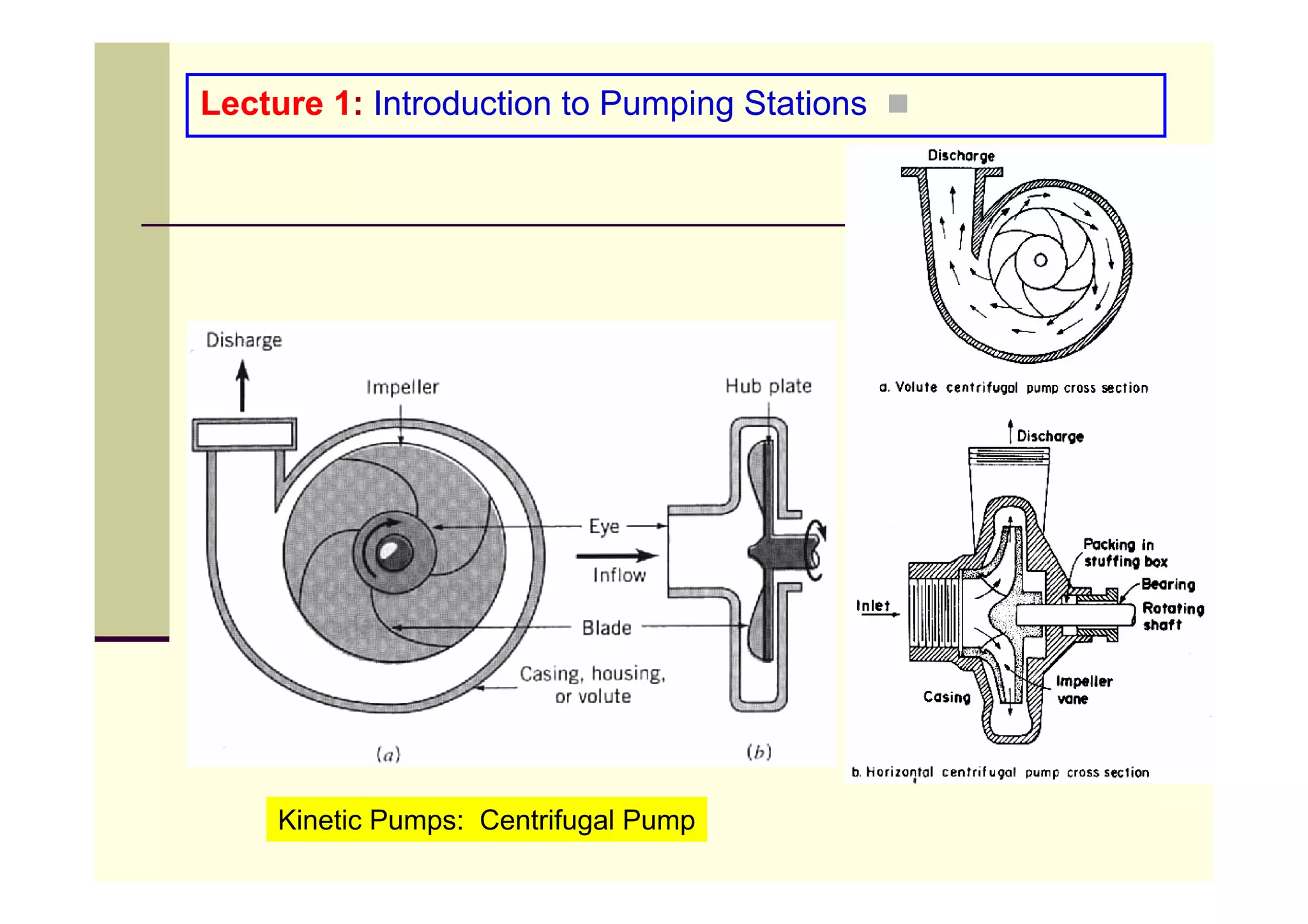 Pumping Stations Design.pdf