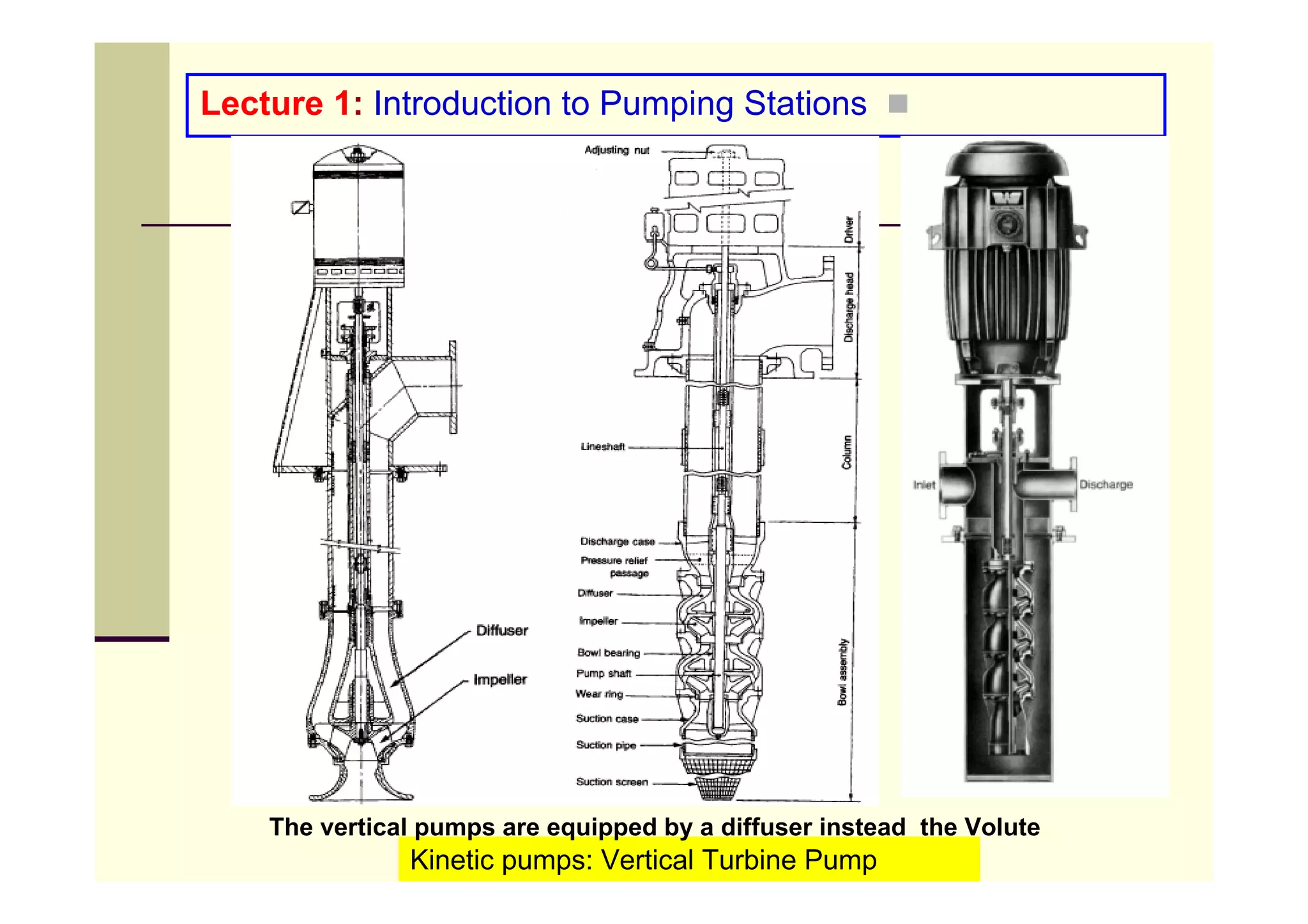 Pumping Stations Design.pdf