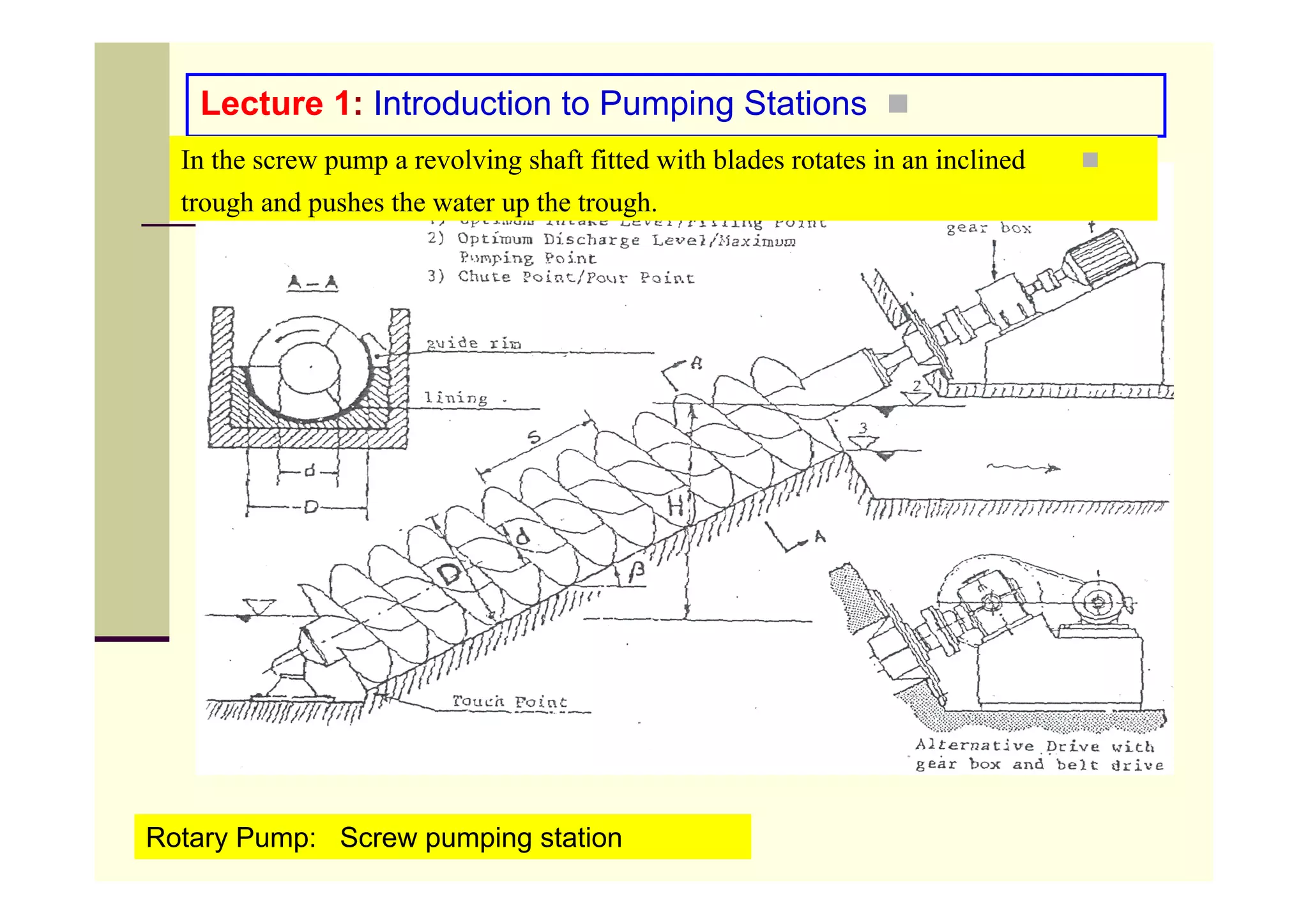 Pumping Stations Design.pdf