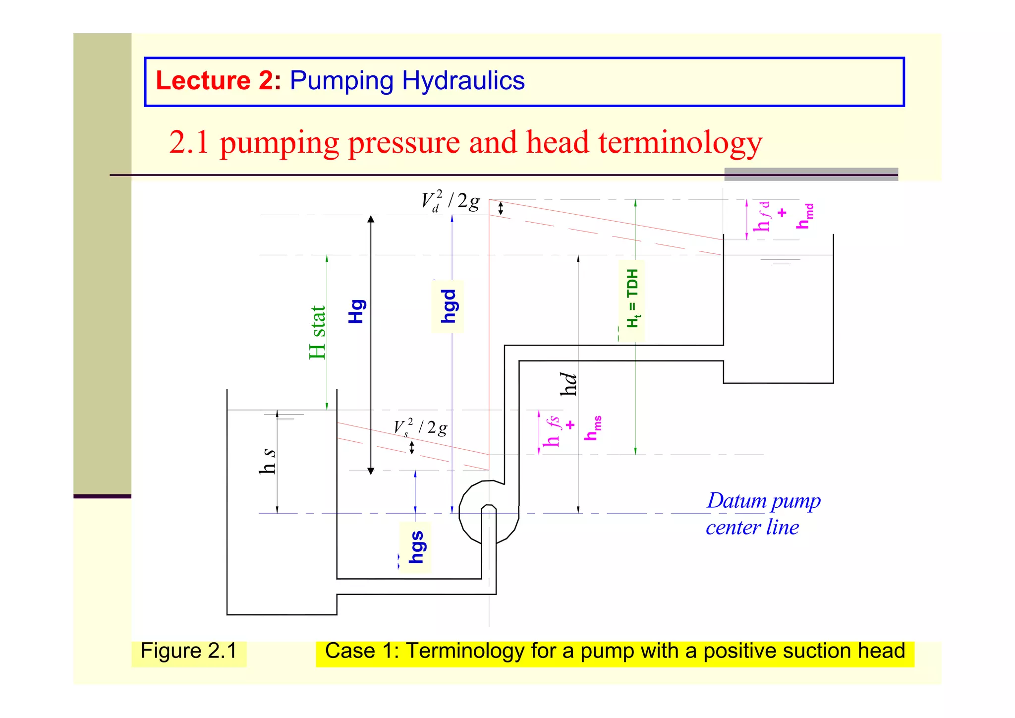 Pumping Stations Design.pdf