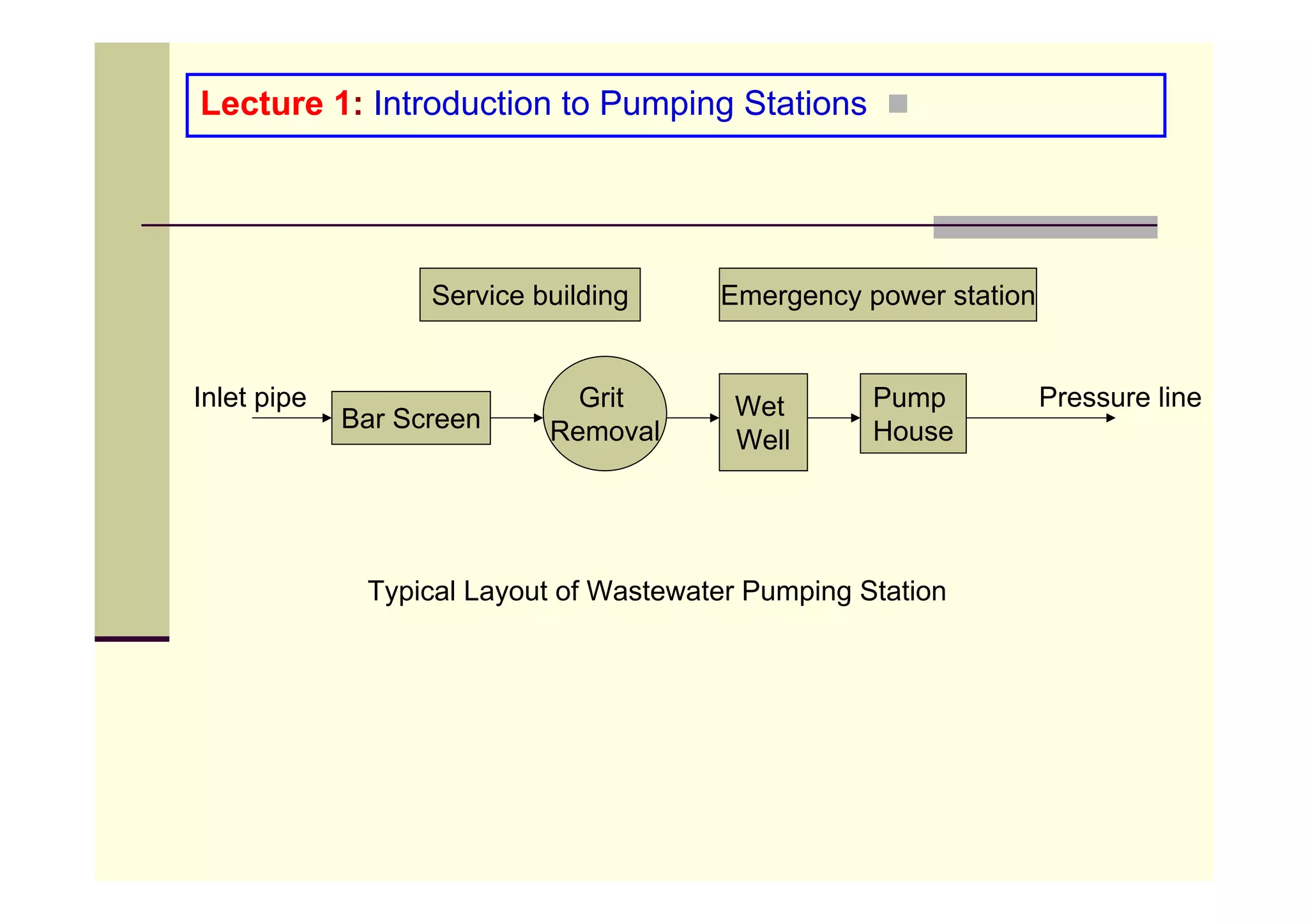 Pumping Stations Design.pdf