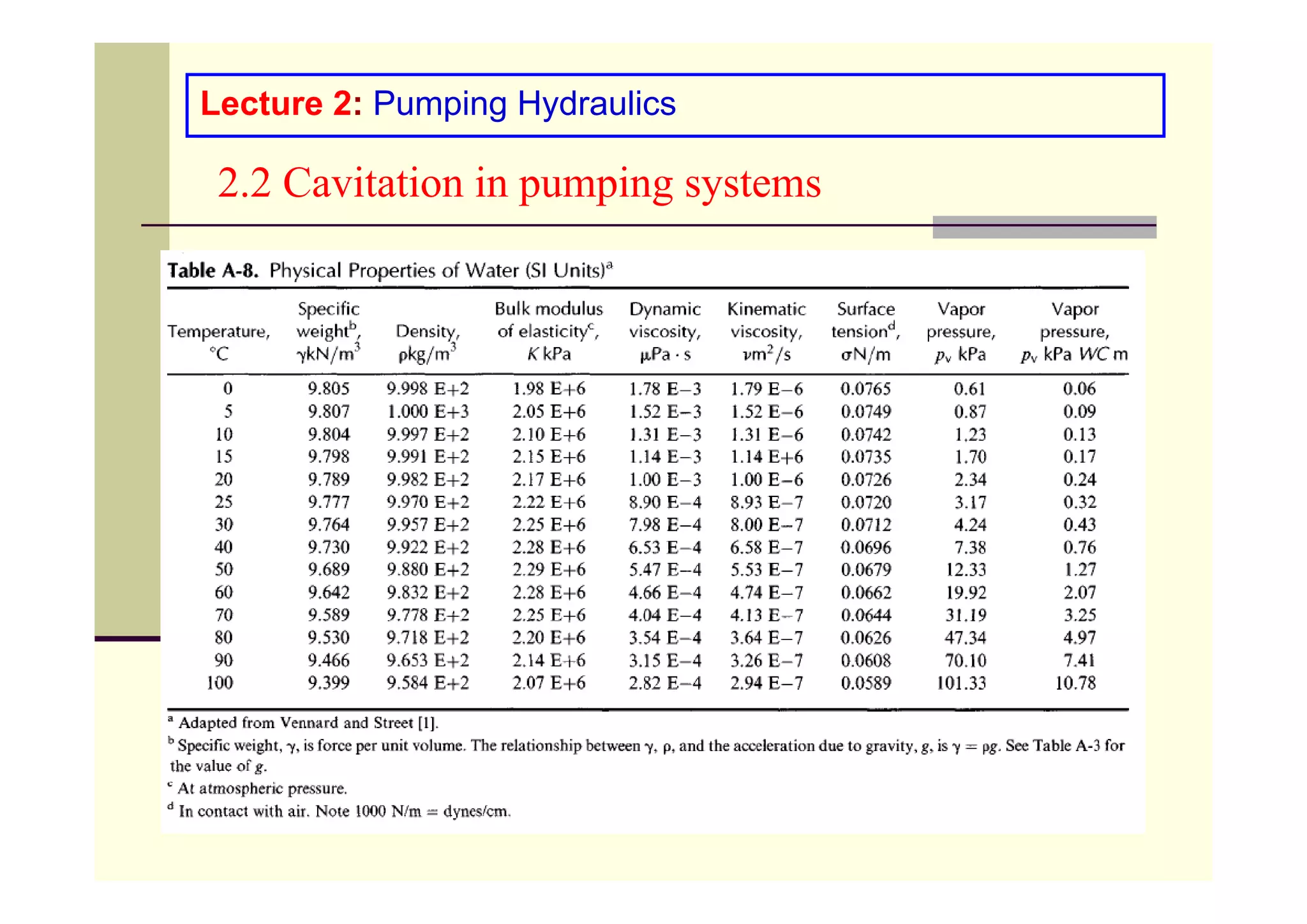 Pumping Stations Design.pdf
