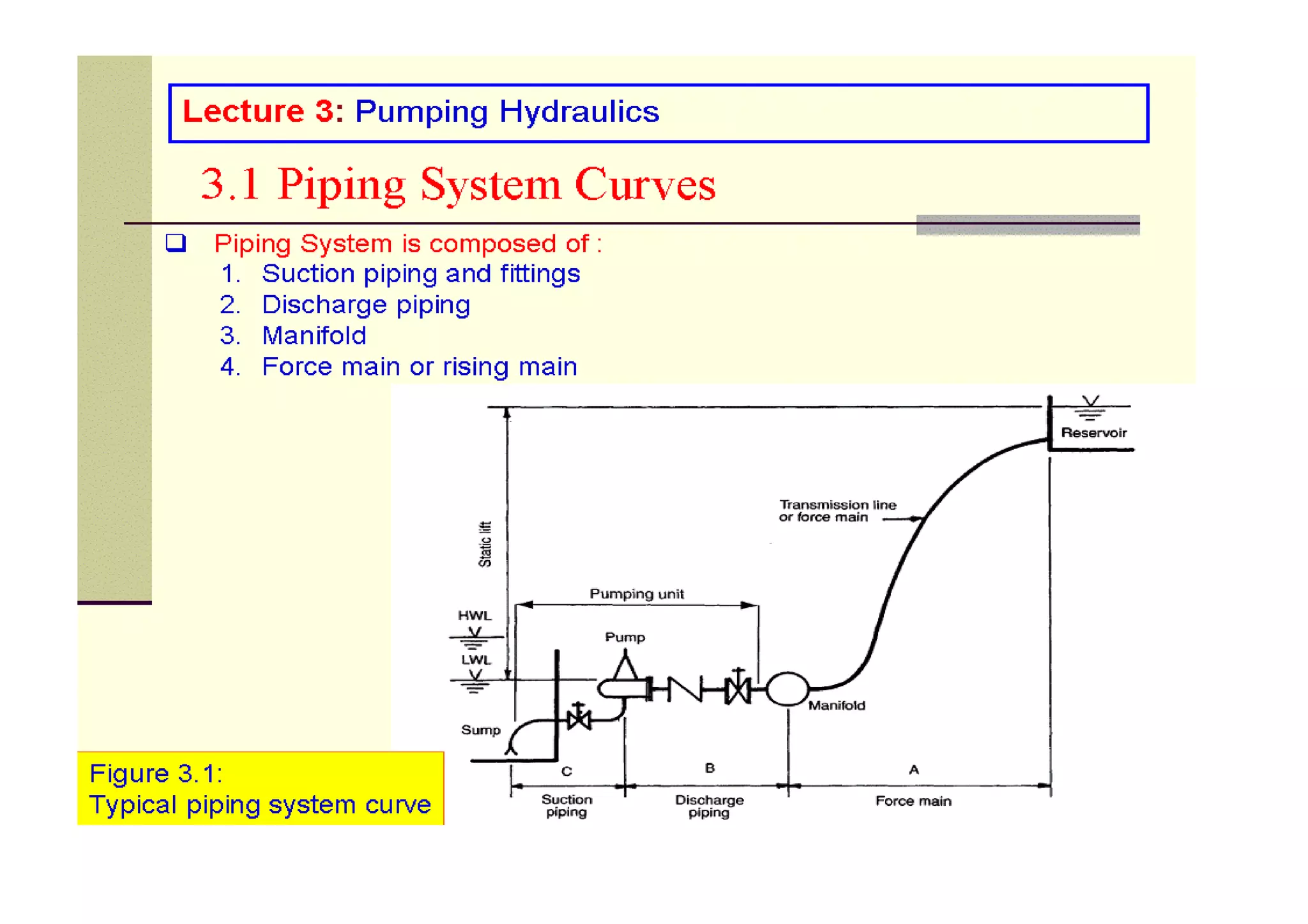 Pumping Stations Design.pdf