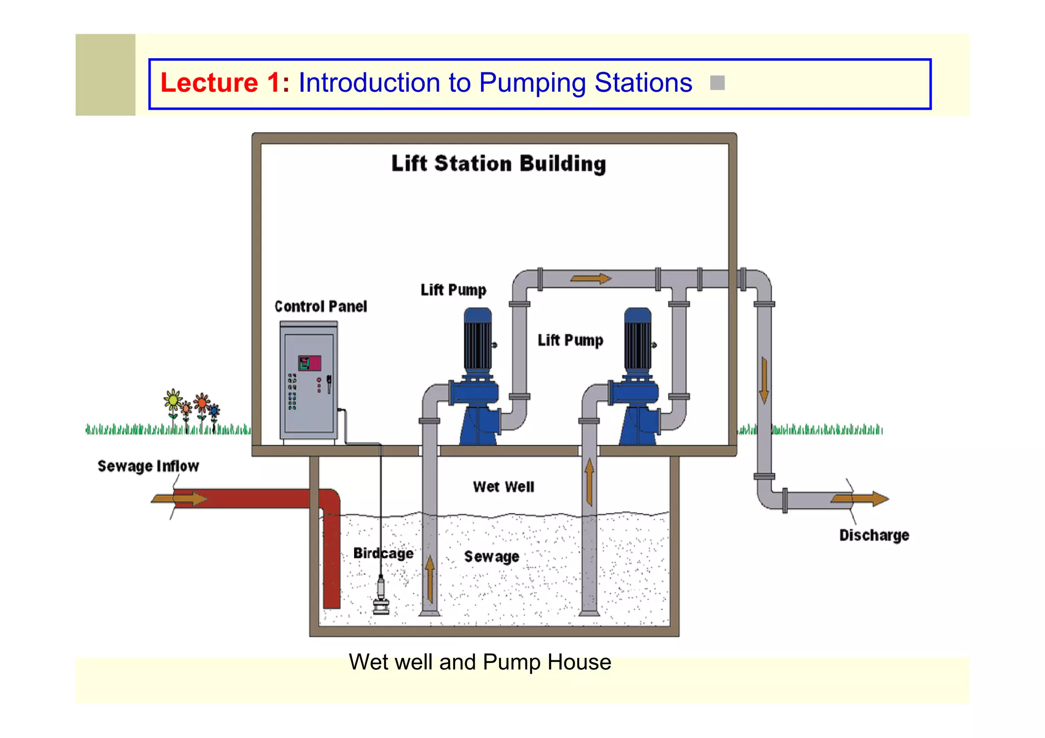 Pumping Stations Design.pdf