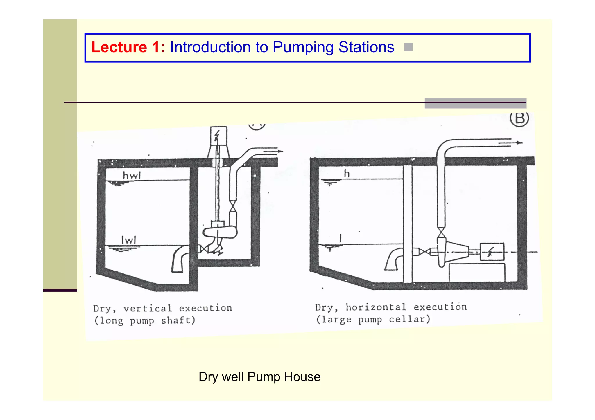 Pumping Stations Design.pdf