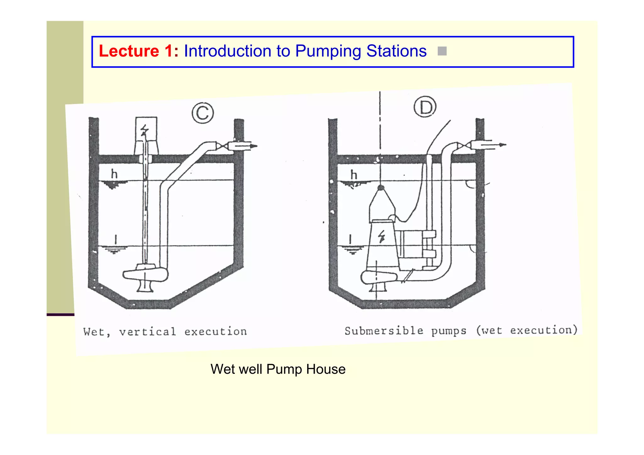 Pumping Stations Design.pdf
