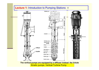 Pumping Stations Design.pdf