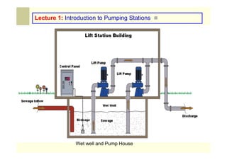 Pumping Stations Design.pdf
