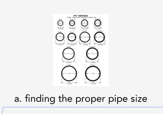 Pumping system piping configuration tip | PPT