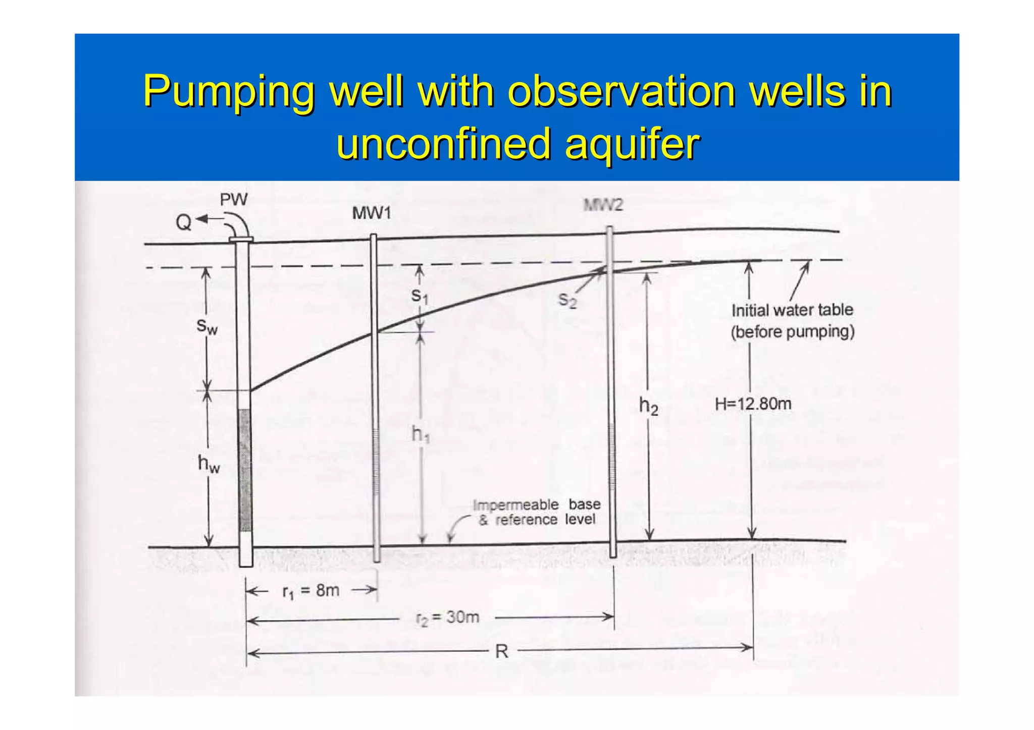 Pumping test | PDF