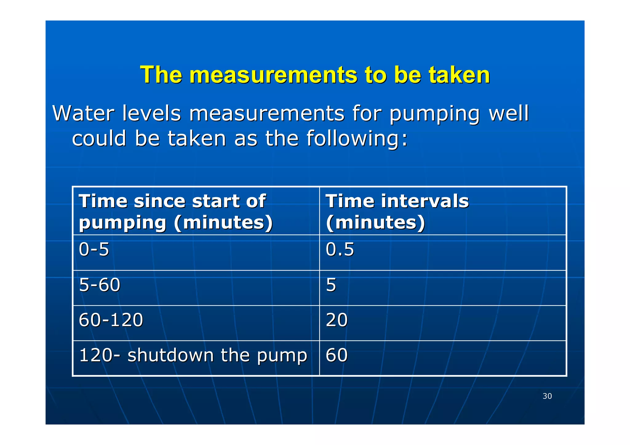 Pumping test | PDF