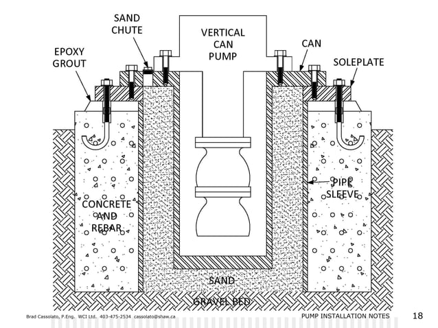 PUMP INSTALATION.pdf