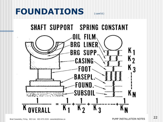 PUMP INSTALATION.pdf