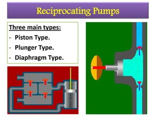 Pump installation and Maintenance.pdf