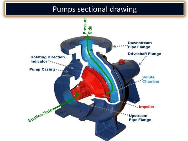 Presentación Pump Installation _ Maintenance.pdf