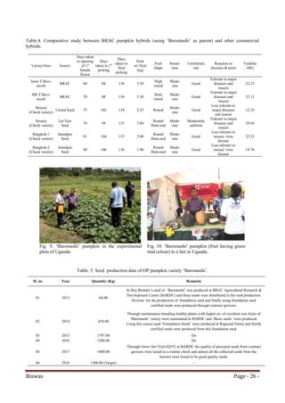 Baromashi- a year round good quality pumpkin variety raises new hope to ...