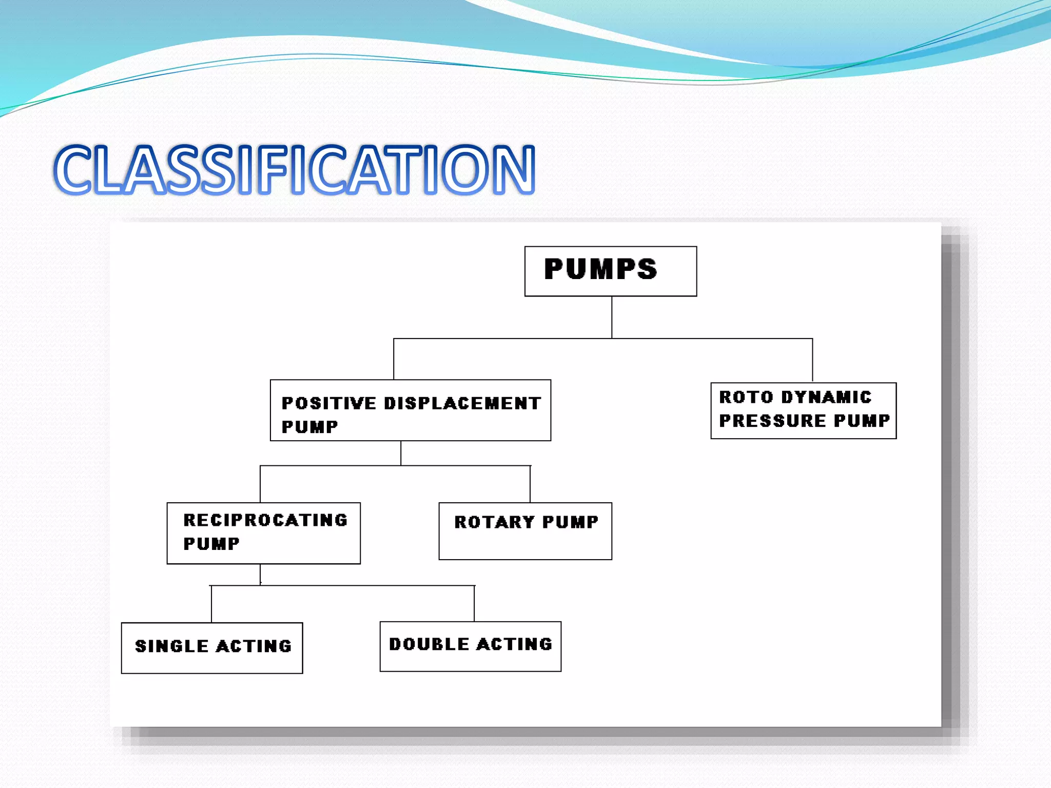 Pump n compressor | PPTX