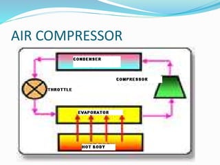 Pump n compressor | PPTX