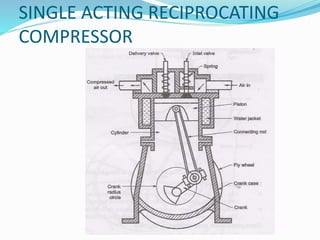 Pump n compressor | PPTX