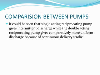 Pump n compressor | PPTX