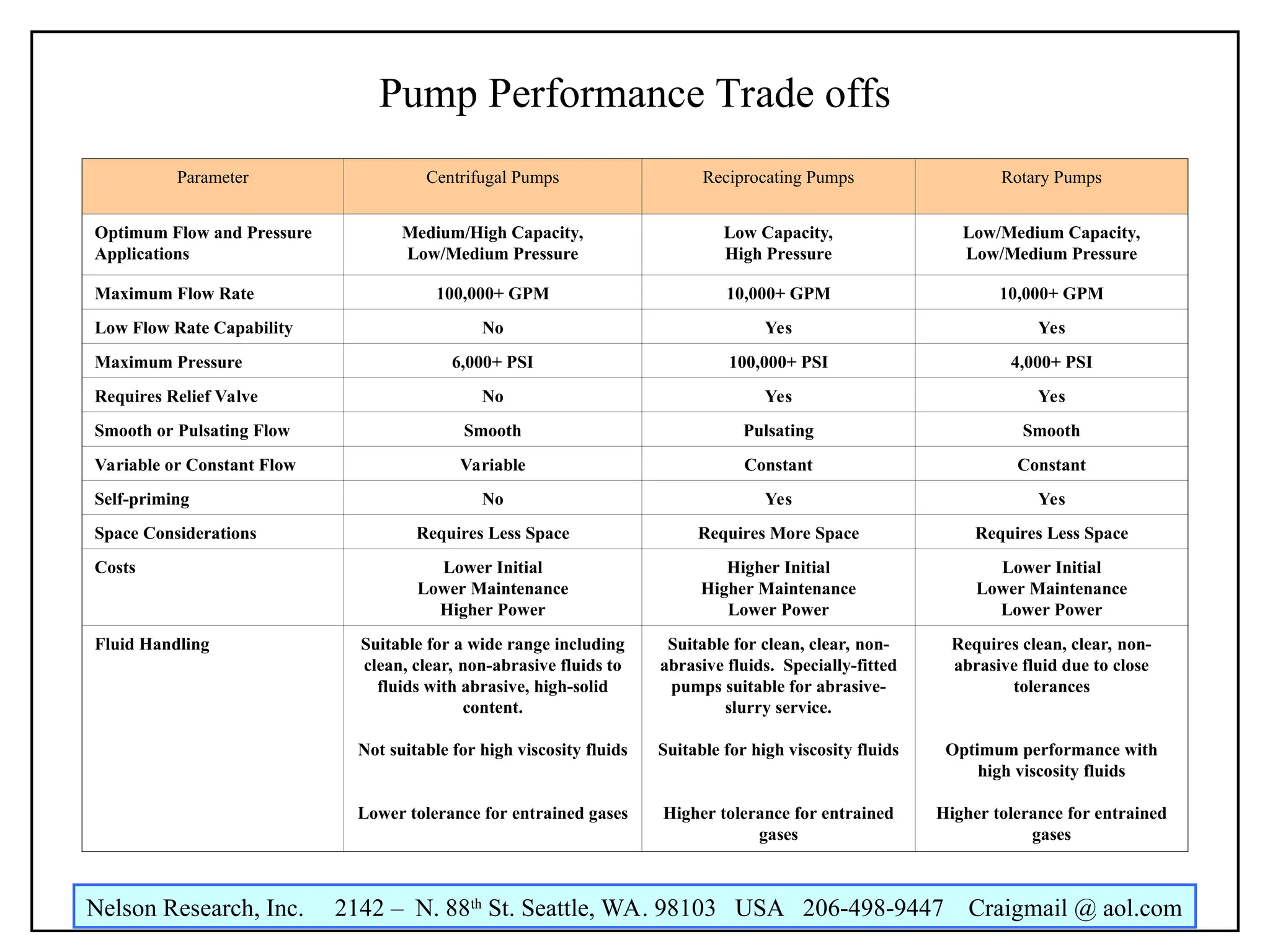 Pump Overview, types, working and applications ppt | PPT